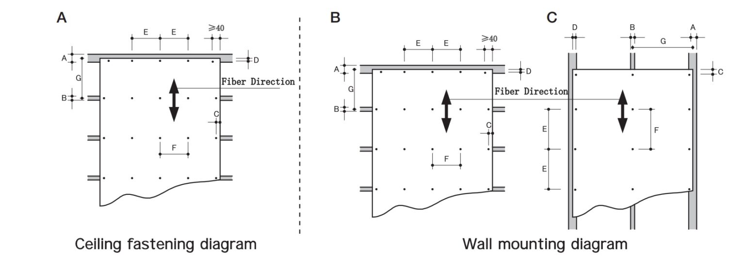 How to Install Calcium Silicate Board for Fireproofing and Moisture ...